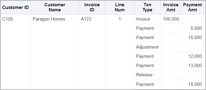 Hidden effects of Hide and Exclude